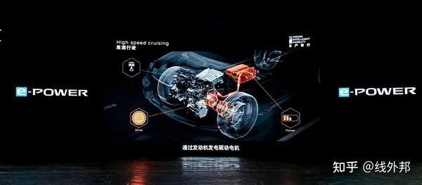 深度解析e-POWER：超越油混和增程技术，它走出了第三条路 - 知乎