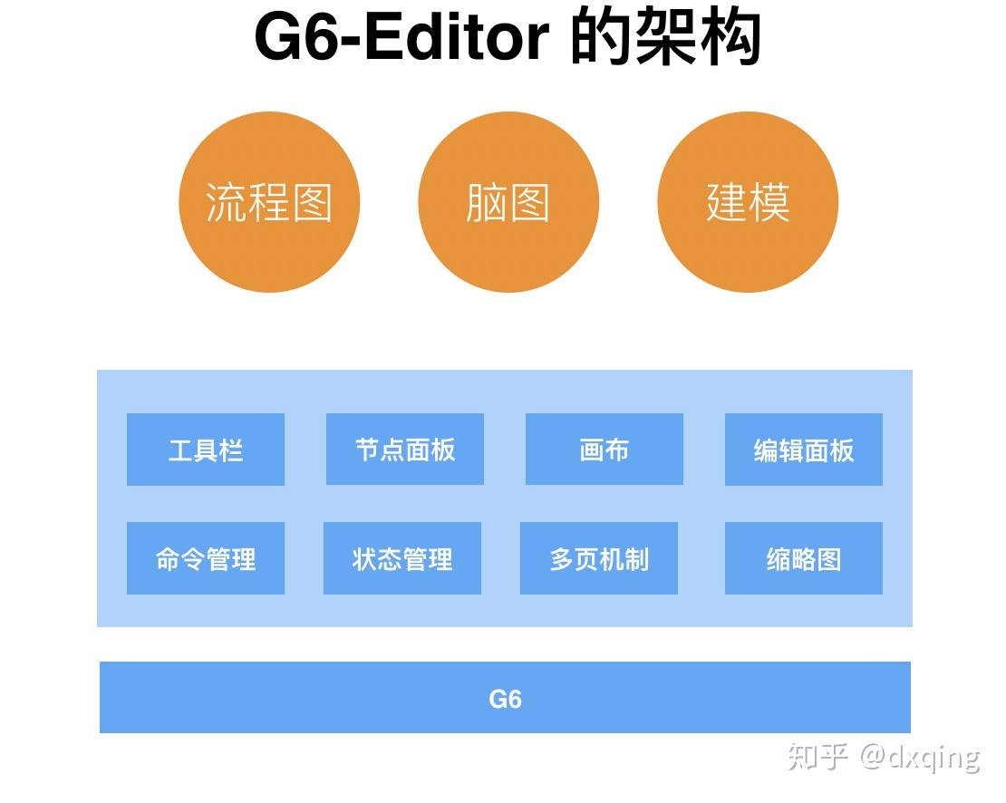 AntV 架构演进-G6 篇 - 知乎