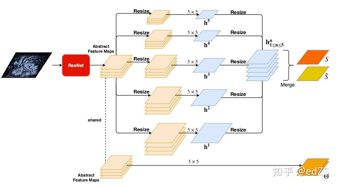 RF-Net: An End-to-End Image Matching Network based on Receptive Field - 知乎