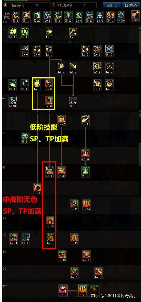 DNF110版本：元素职业百科全书 - 知乎