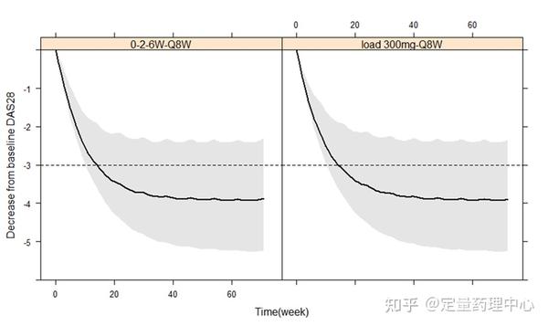 群体药动学/药效学研究支持类风湿性关节炎治疗药物临床试验给药方案选择 - 知乎
