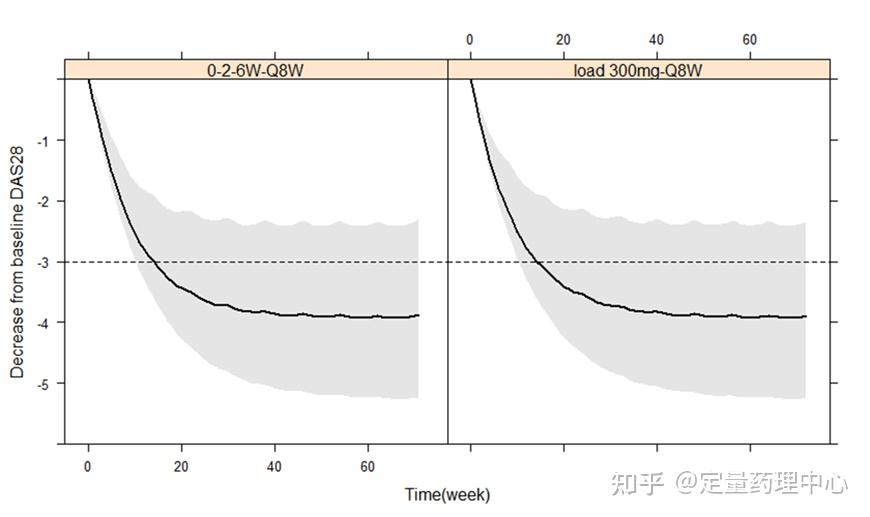 群体药动学/药效学研究支持类风湿性关节炎治疗药物临床试验给药方案选择 - 知乎