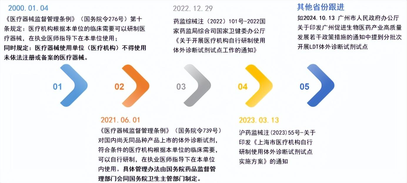 浅析国内LDT发展现状与未来方向 - 知乎