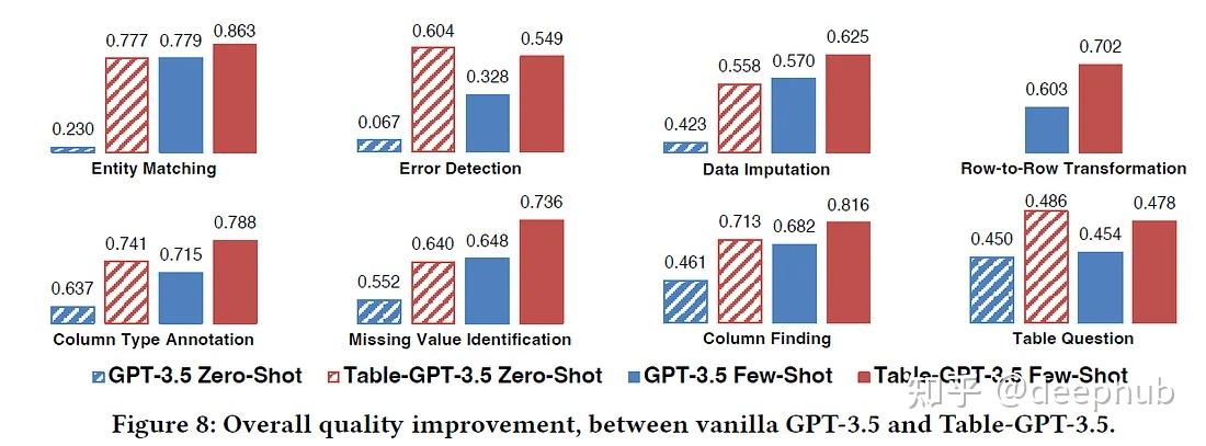 Table-GPT:让大语言模型理解表格数据 - 知乎