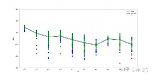 发射功率、频率与场景对RSSI测量值的影响 - 知乎