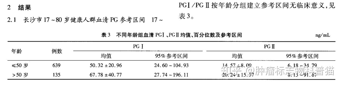 肿瘤标志物科普系列--PGI/PGII（胃蛋白酶原I+II） - 知乎