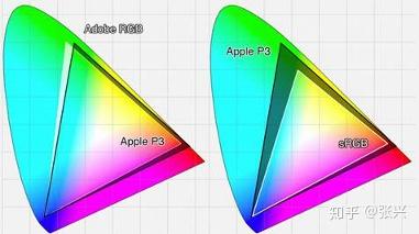 Apple Display P3 色空间解析 - 知乎