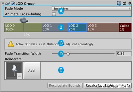 Unity LOD Group解析 - 知乎