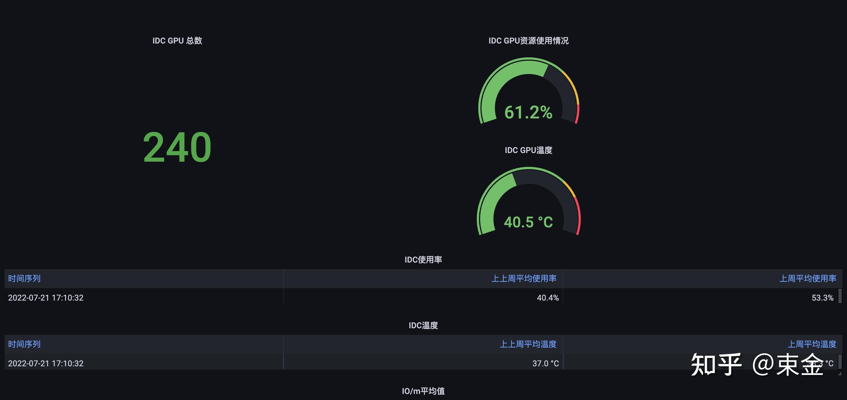 prometheus监控gpu - 知乎
