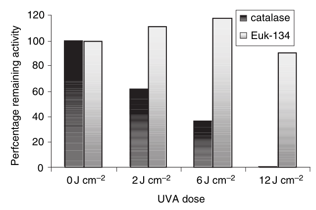 超强抗氧活性成分-EUK-134（乙基双亚氨基甲基愈创木酚锰氯化物） - 知乎