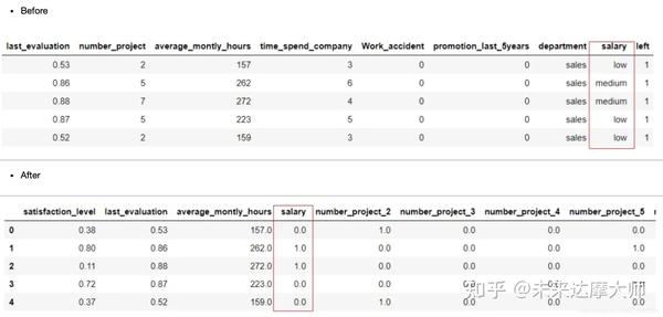 【Pytorch 机器学习建模库】PyCaret学习教程 - 知乎