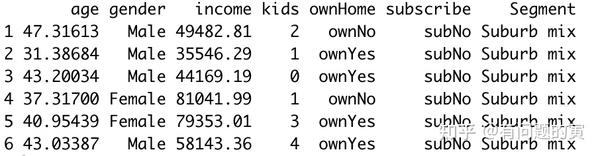 白寅《高级商业统计》 第五章 聚类分析 - 知乎