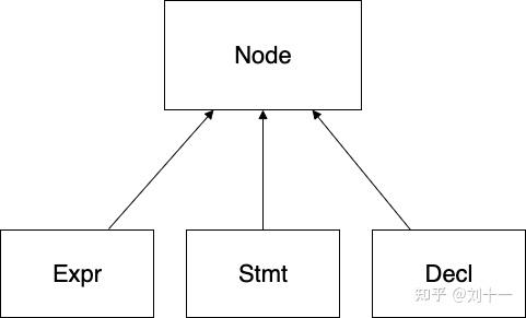 Golang的抽象语法树(AST) Step By Step - 知乎