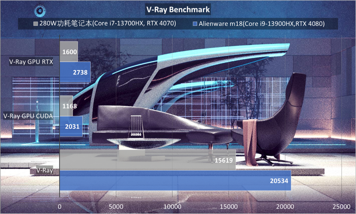 外星人Alienware m18评测：细节拉满，游戏体验新王者 - 知乎