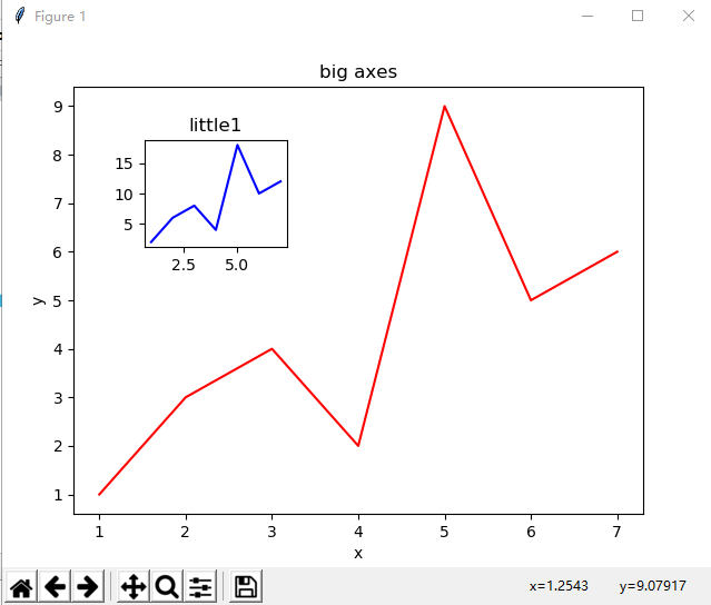 【python】matplotlib数据可视化(7)——图中图 - 知乎