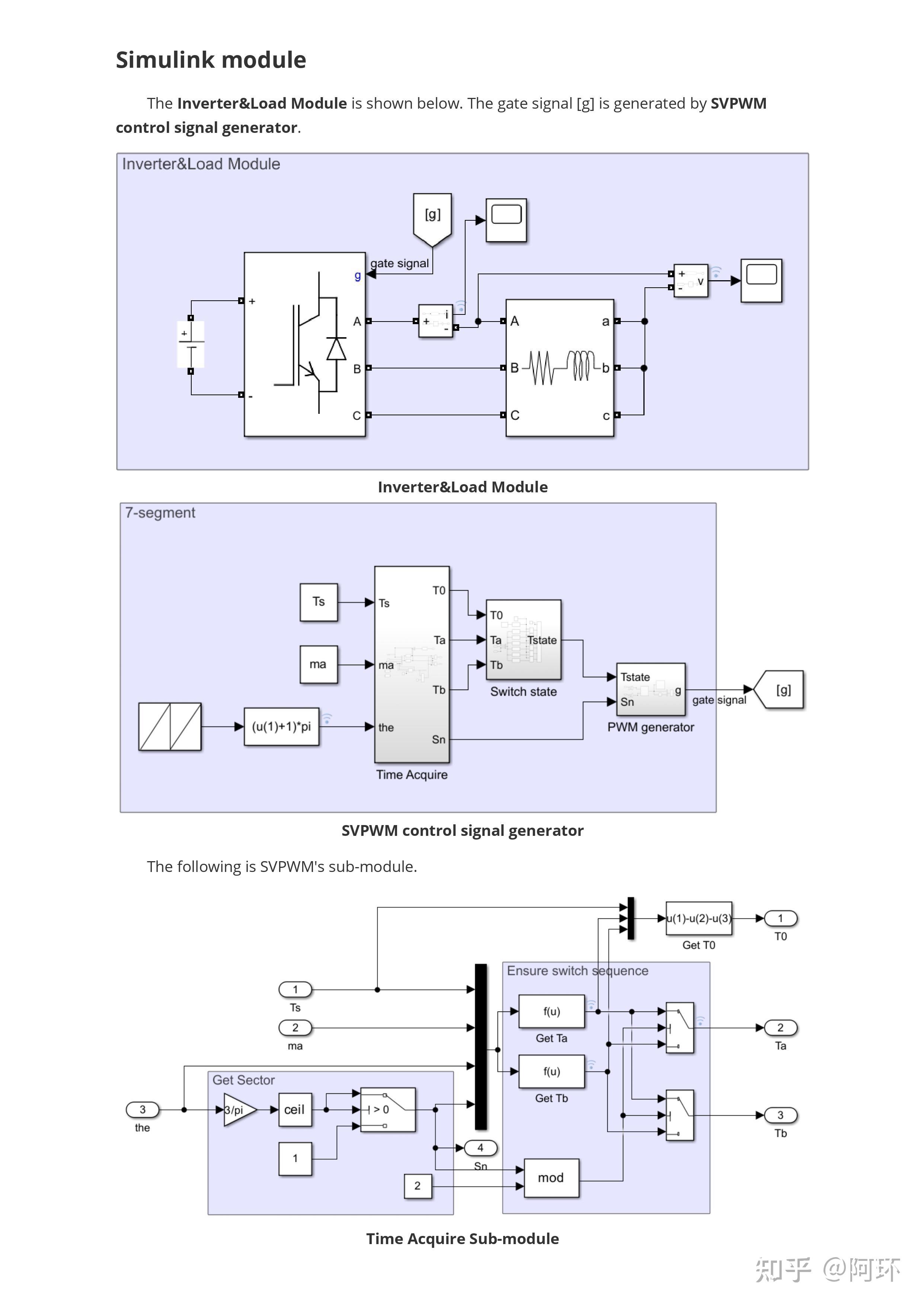 SVPWM与带谐波抑制的SVPWM电机控制 - 知乎