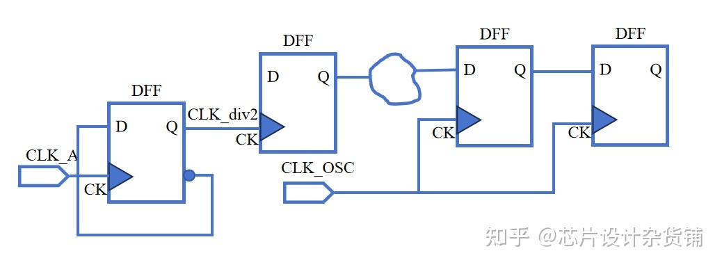 一次讲明白，STA中时序例外set_false_path，set_max_delay，set_min_delay，set_muticycle的 ...