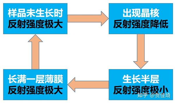 分子束外延（MBE）技术 - 知乎