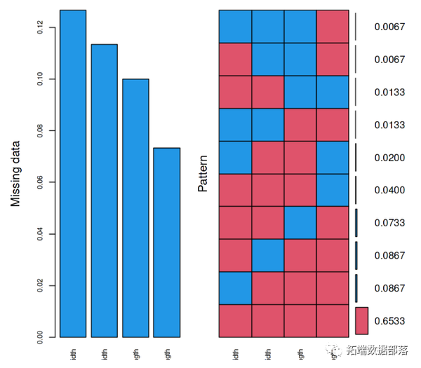 【视频】为什么要处理缺失数据？如何R语言中进行缺失值填充？ - 知乎