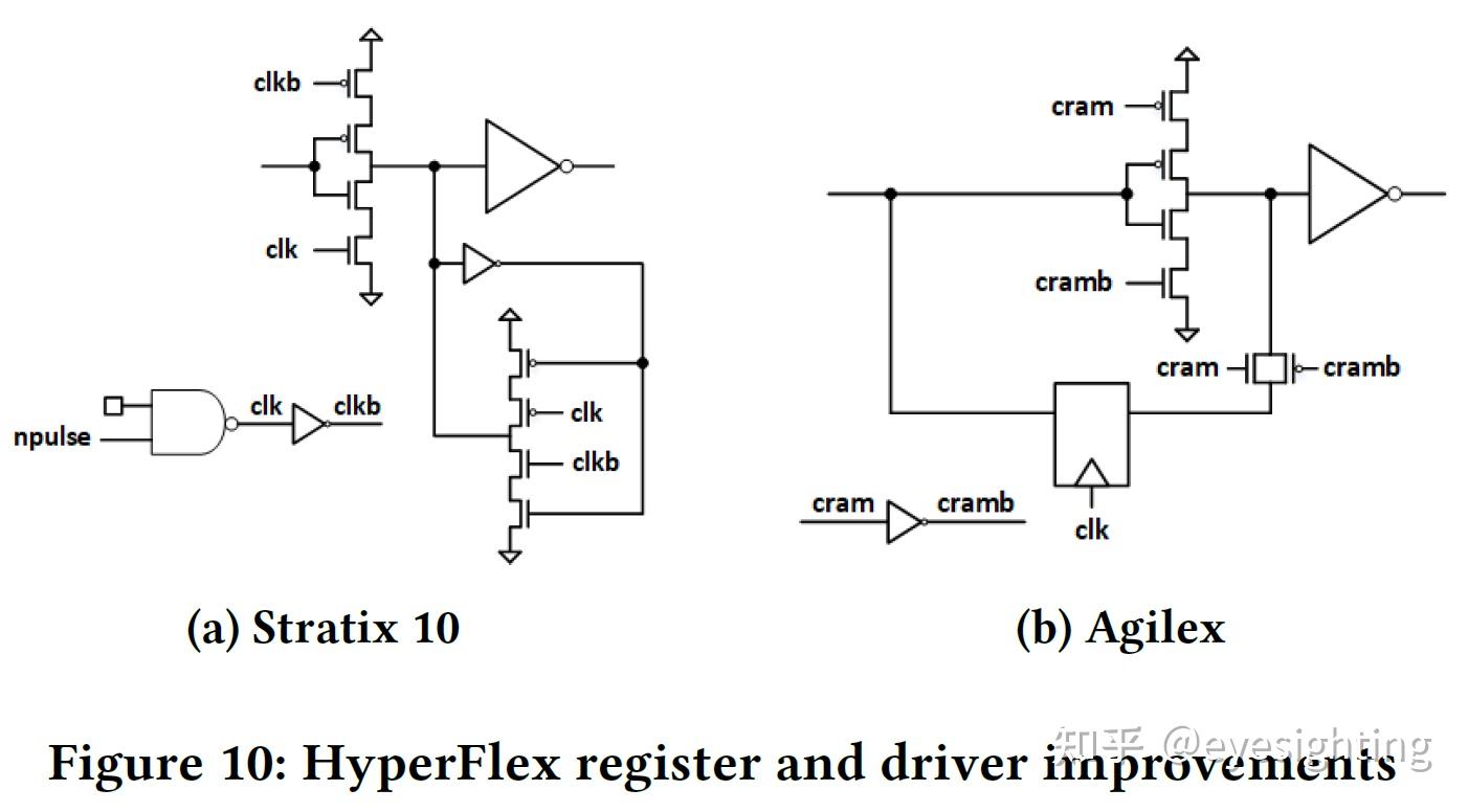 【芯片论文】英特尔-Aletra：Agilex™ FPGA 的架构增强 - 知乎