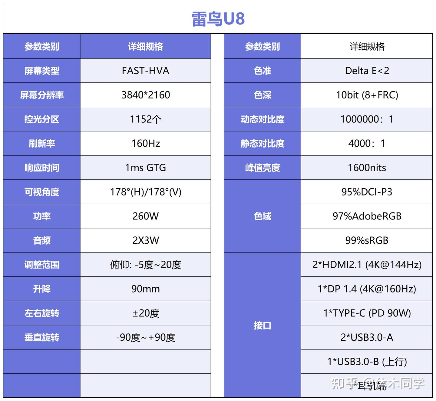 【测评】雷鸟U8 4K MiniLED显示器：跨界新势力的精品！HDR1400认证的显示器体验如何？附HDR体验教程 - 知乎