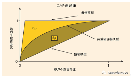 内部评级模型验证方法全解析 - 知乎