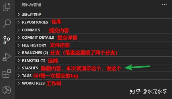 Git不暂存提交代码也能切换到别的分支(vs Code搭配gitlens Git Supercharged看效果) 知乎