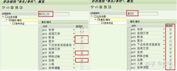 SAP中MIGO子功能配置介绍 - 知乎