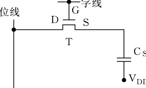 内存系统：DRAM, DDR 与Memory Controller-之一 - 知乎