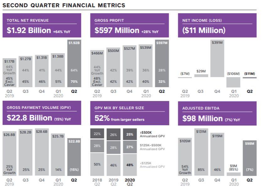 Square. Inc（NYSE：SQ）：前路坎坷的美版“支付宝” - 知乎