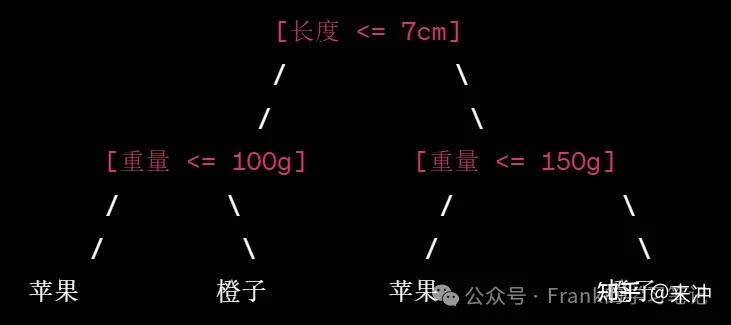 COMP9517 计算机视觉 第四周 - Pattern_Recognition - 知乎