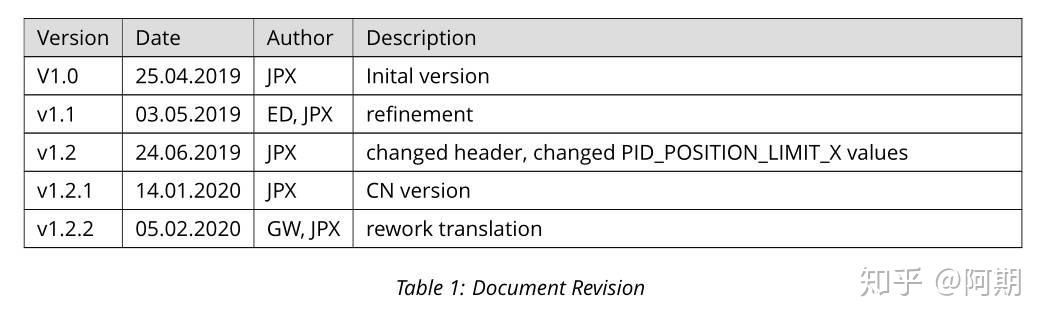 使用 RTMI 调试TMC4671 PI - 知乎