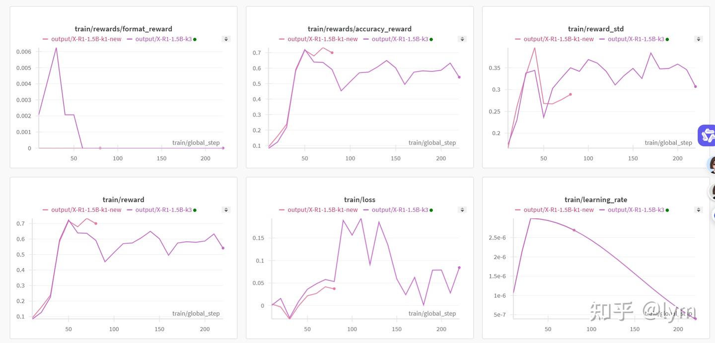 k3估计的KL散度那么不好，为什么GRPO还要坚持用呢？ - 知乎