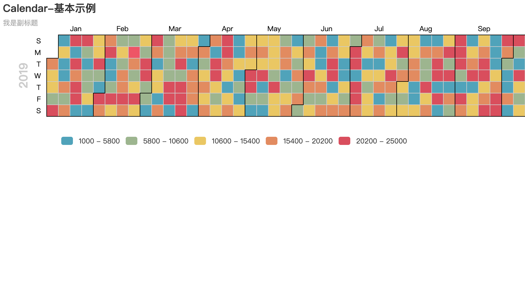 超详细 Pyecharts1.x 教程，让你的图表动起来～ - 知乎