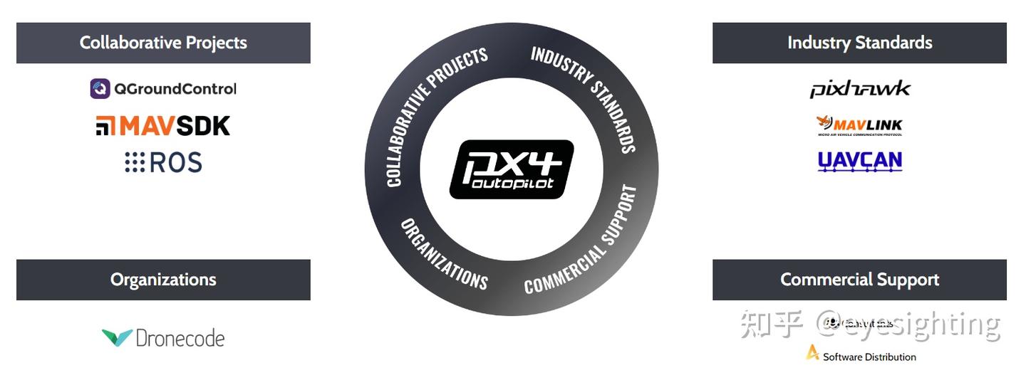 【自动驾驶框架】Auto/Robot/Flight自动驾驶开源框架总结 - 知乎