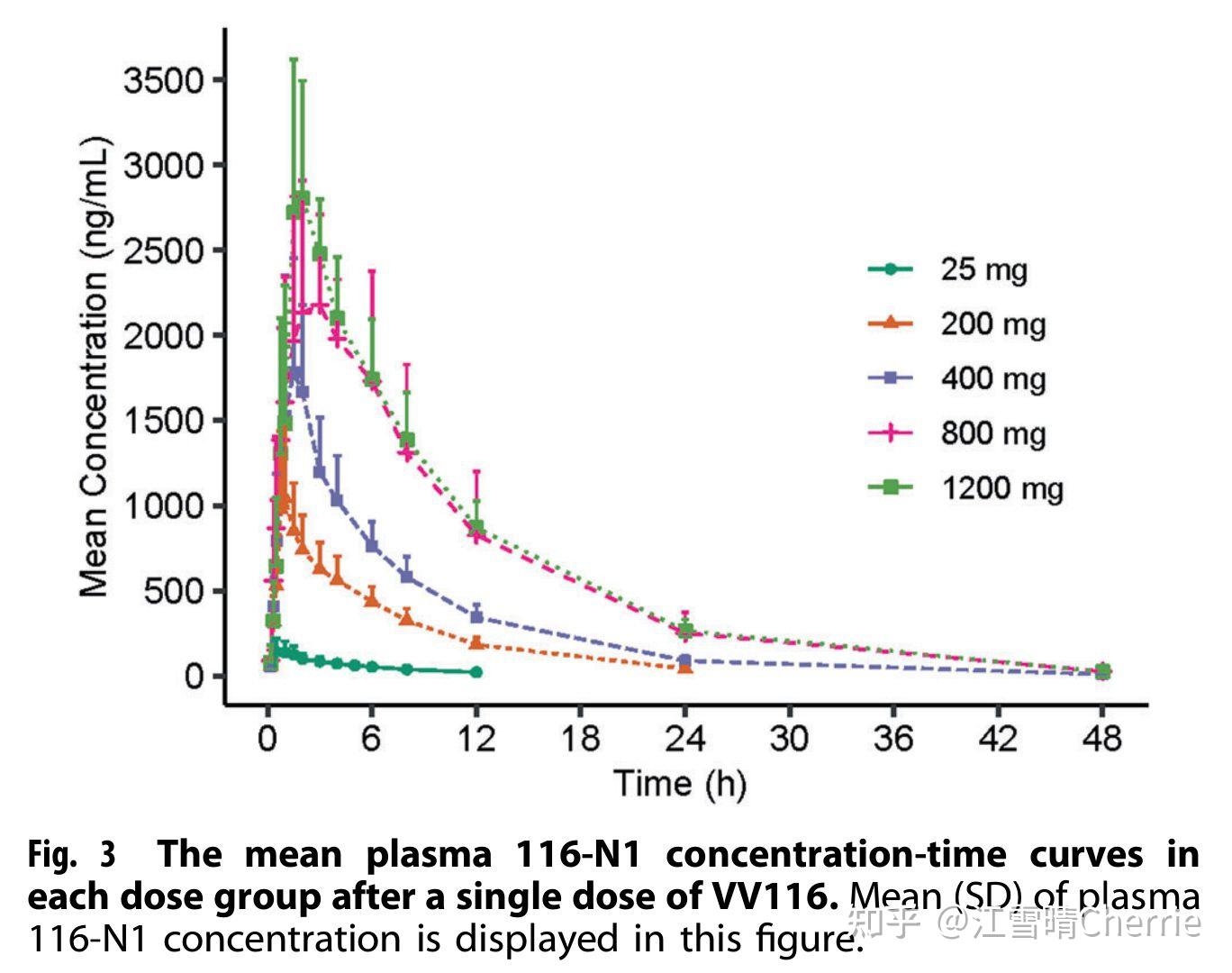 新冠口服药阿兹夫定、VV116（民得维）和辉瑞paxlovid的抗病毒有效性——基于体外抗病毒活性和药代动力学分析 - 知乎
