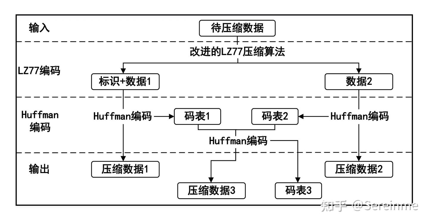 DEFLATE📝 - 知乎