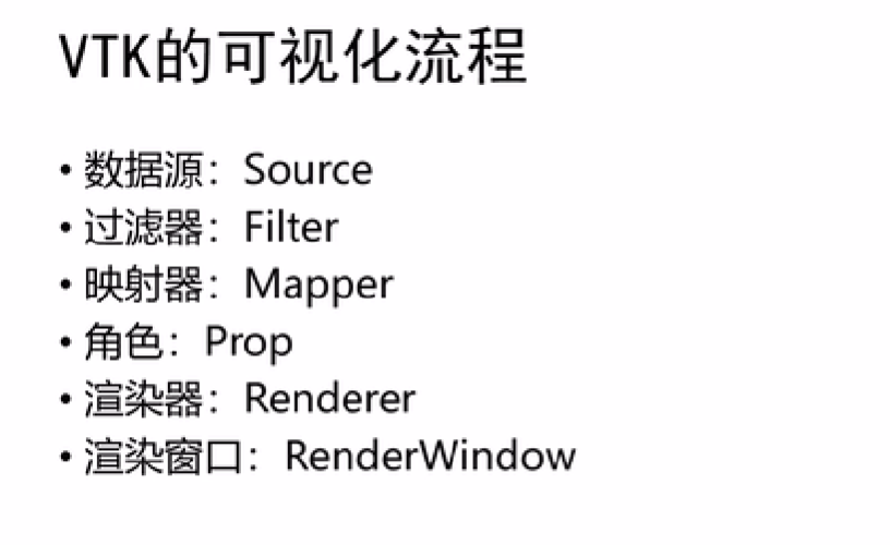 医学图像技术积累 - 知乎