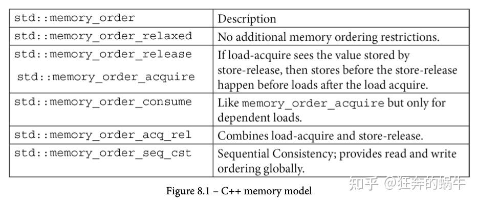 C++ 内存模型 - 知乎