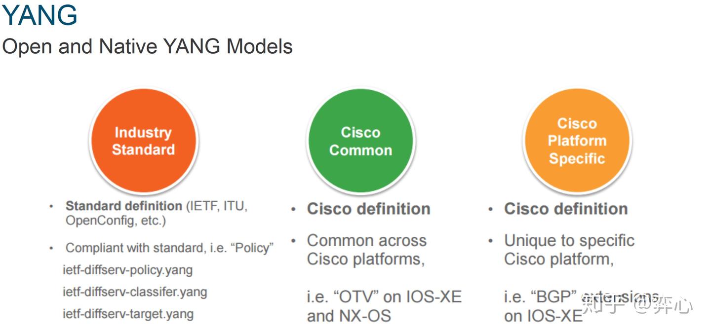 网络工程师的Python之路 -- NETCONF、YANG、ncclient理论和实战（上） - 知乎