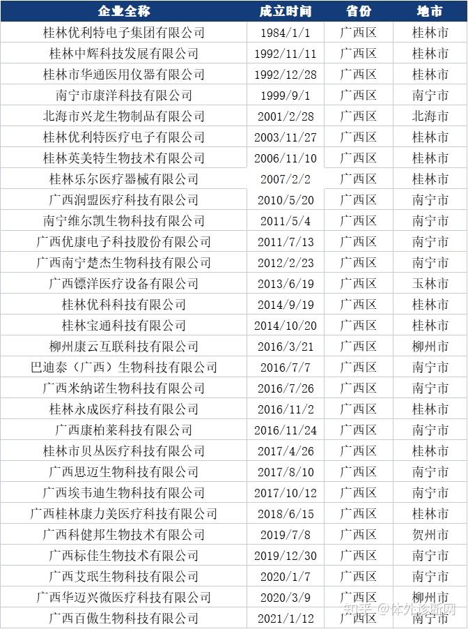 最新统计！中国2320家IVD企业名录大全！！！ - 知乎
