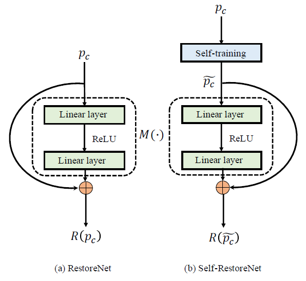 One-Shot Image Classification - 知乎