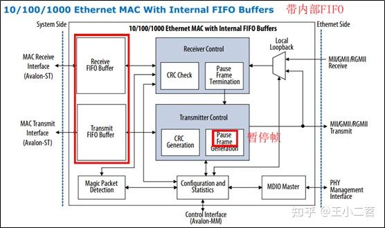Intel FPGA Triple-Speed Ethernet (三速以太网) IP核使用（二） - 知乎