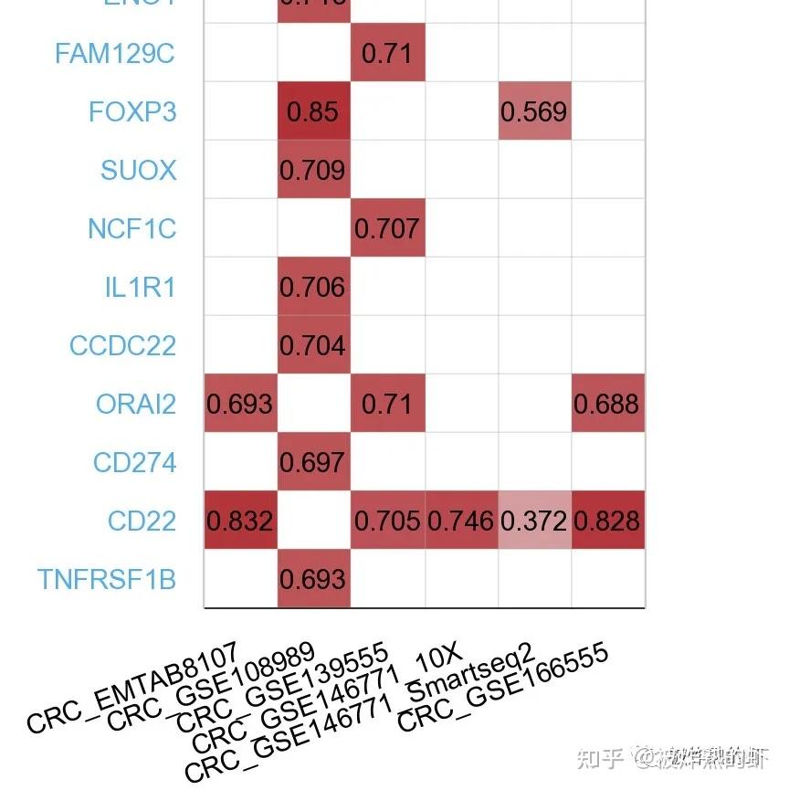 免疫微环境 | 单细胞数据库TISCH2 - 知乎