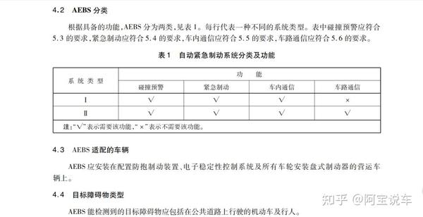五万字一文读懂 汽车自动紧急制动系统（AEB） - 知乎
