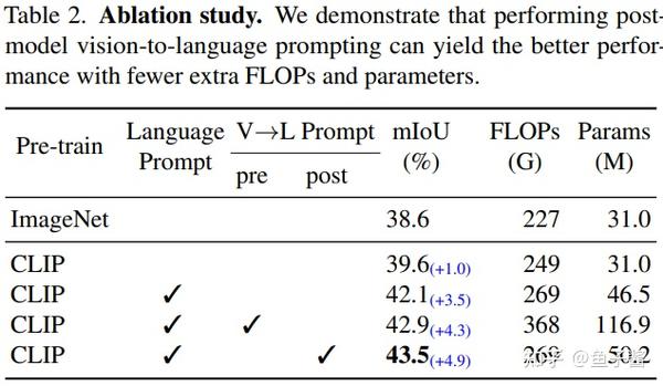 【CLIP系列Paper解读】DenseCLIP: Language-Guided Dense Prediction with Context-Aware Prompting - 知乎