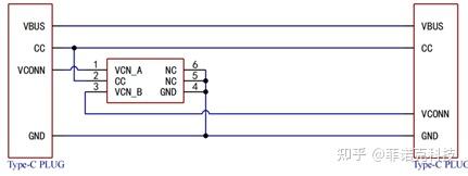 Type-C线eMarker 电子标签芯片FN532 - 知乎