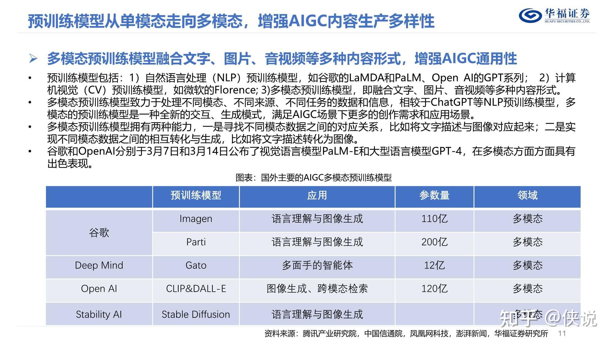 一文框架性梳理《AIGC行业应用畅想》 - 知乎