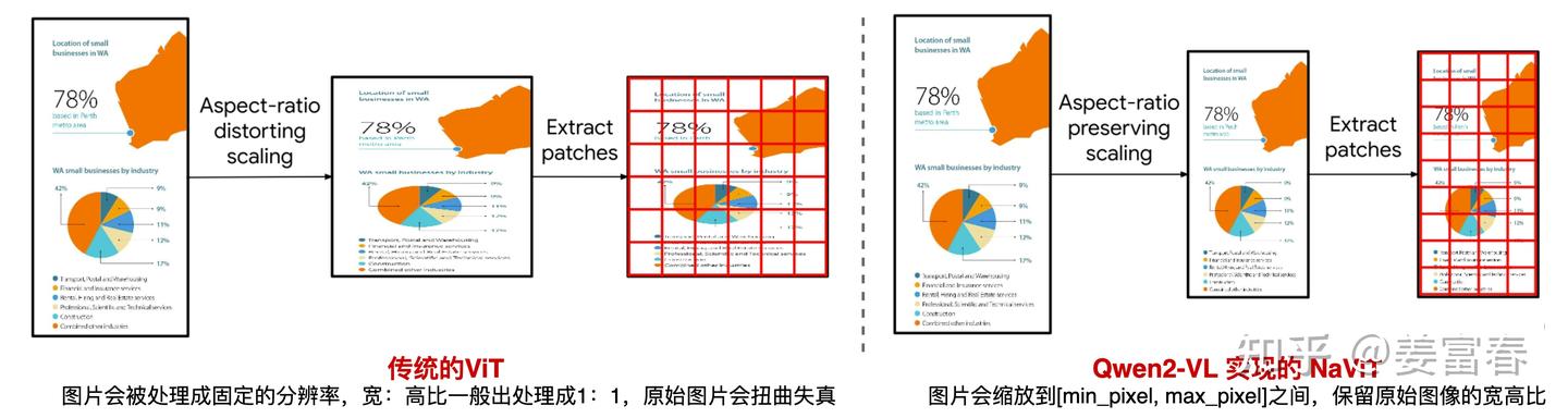 多模态技术梳理：Qwen-VL系列 - 知乎