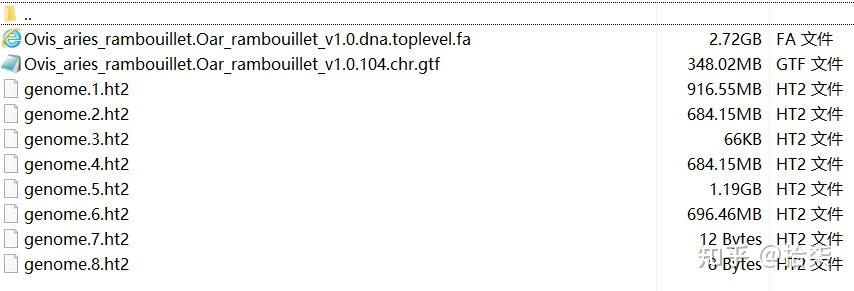 普通转录组上游分析流程：Hisat2+Samtools+Stringtie（1） - 知乎